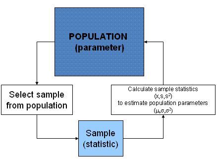 Inferential Statistics EduHub