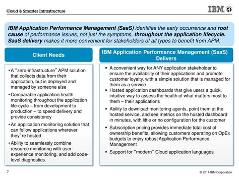 Ppt Ibm Application Performance Management Saas Powerpoint