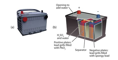 Applications Of Redox Reactions Voltaic Cells