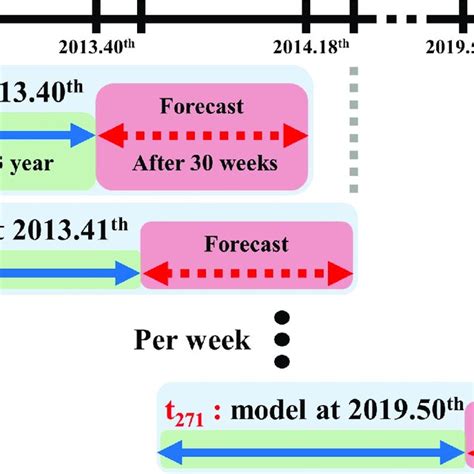 The Explanation Fixed Rolling Window Analysis With A Three Year Window