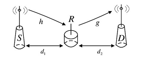 Simultaneous Wireless Information And Power Transfer Swipt Wireless