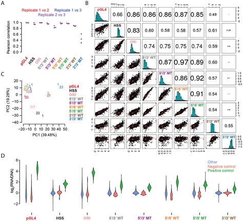 A Systematic Evaluation Of The Design And Context Dependencies Of
