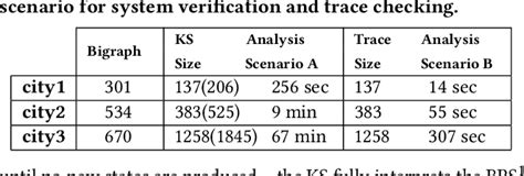 Kripke Structure Model Checking Semantic Scholar