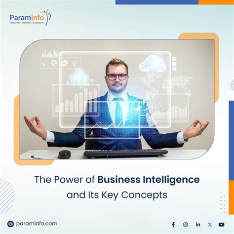 Businessintelligence Bitools Dataanalysis Businessgrowth