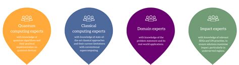 Quantum Applications Framework Open Quantum Institutecern