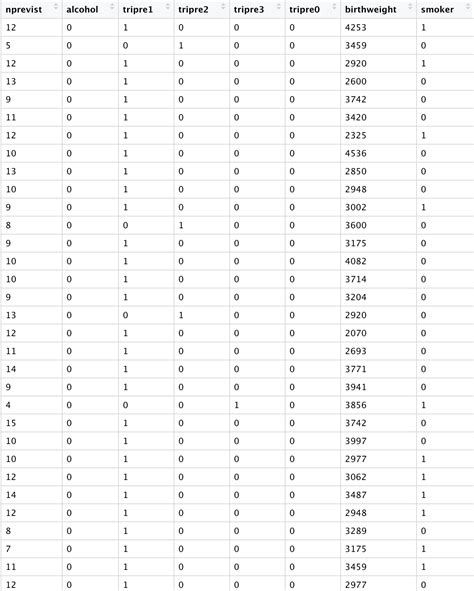 Error In Lmfitx Y 0 Non Na Cases For White Test General Posit Community