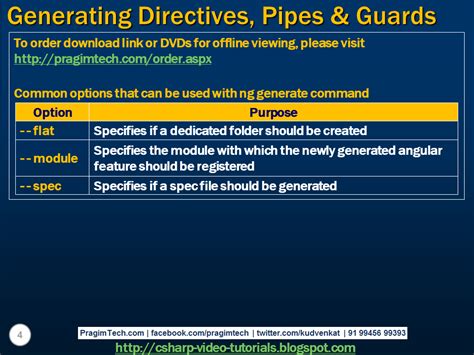Sql Server Net And C Video Tutorial Angular Cli Generate Directives Pipes And Routing