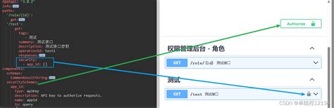 Openapi3 规范及knife4j使用 Csdn博客