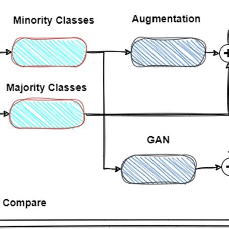 Examples Of Data Augmentation Using Different Operators We Use