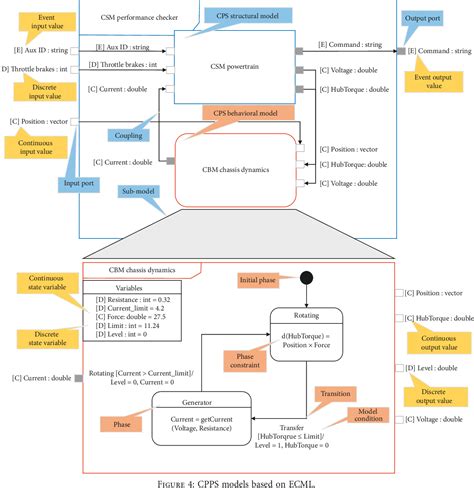 Figure 2 From Design And Implementation Of Runtime Verification