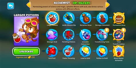 Categoryalchemist Bloons Wiki Fandom