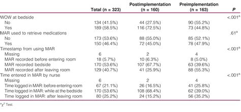 CIN Computers Informatics Nursing
