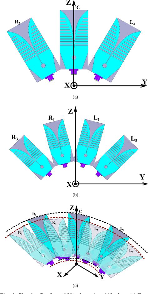 Figure 4 From Beam Scanning Circular Conformal Vivaldi Antenna Array Semantic Scholar