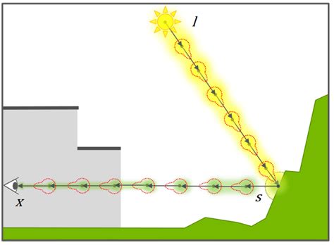 Overview Gamedev Guide