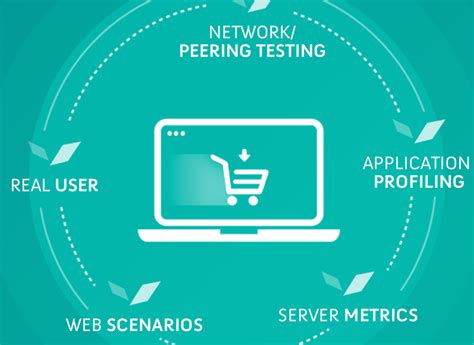 Quanta Une Solution Saas Qui Accélère Les Performances Des Sites E
