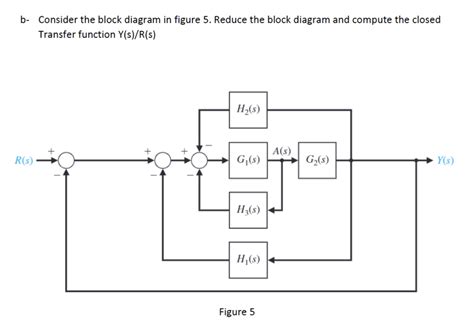Solved B Consider The Block Diagram In Figure Reduce The Chegg