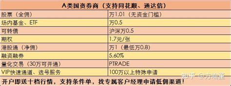 什么是量化基金？量化基金的优劣势是什么？ 知乎