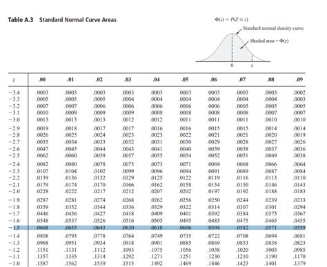 Solved Just Need A Walkthrough On How The P Value Is Found Chegg Com