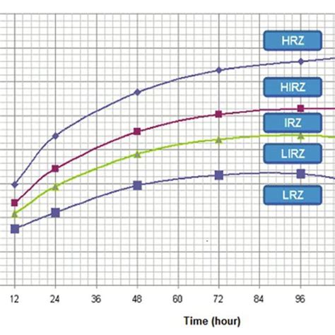 Risk Nomogram Prepared From Total Capillary Bilirubin Levels Obtained Download Scientific