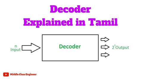 Decoder Explained In Tamil Middle Class Engineer Youtube