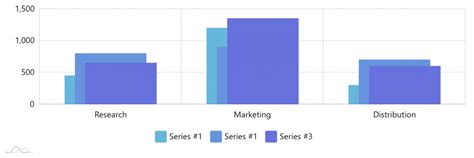 Overlaid Column Series Amcharts 4 Documentation