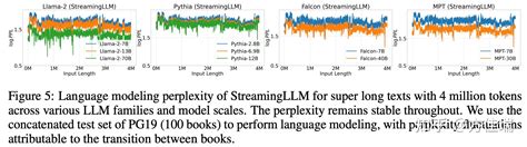 LLM推理技术之StreamingLLM如何拥有无限长生成能力 知乎