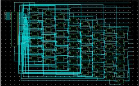 Full Adder Using MUX III IMPLEMENTATION RESULTS In This Chapter Download Scientific