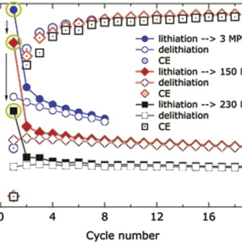 Pdf Silicon Based Materials As High Capacity Anodes For Next Generation Lithium Ion Batteries