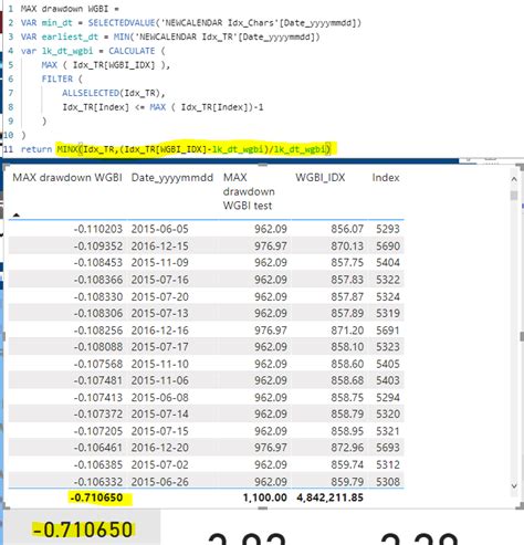 Minx Returning Unexpected Numbers Microsoft Fabric Community