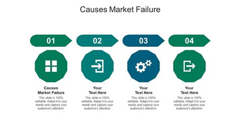 Causes Market Failure Ppt Powerpoint Presentation Styles Information Cpb Presentation Graphics