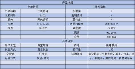 科研实验二氧化硅基片 Sio2 氧化硅衬底 溅射镀膜专用基片 可选做 阿里巴巴
