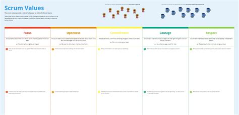 Scrum Values Template Miroverse