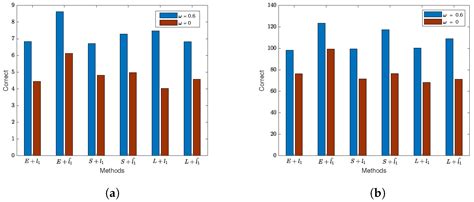 Axioms Free Full Text Robust Variable Selection With Exponential