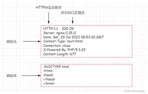 安全学习day10数据包请求包学习 Csdn博客 安全学习day10数据包请求包学习 Csdn博客