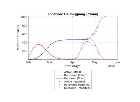 Seir GitHub Topics GitHub