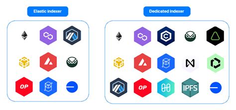 Indexing Blockchain Data To Life With Subgraphs Chainstack Blog
