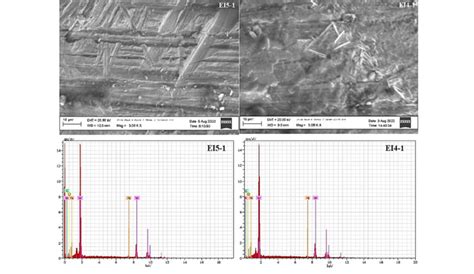 Sem Morphology And Spectrum Pattern Of Intensity To Edx Energy From Download Scientific Diagram