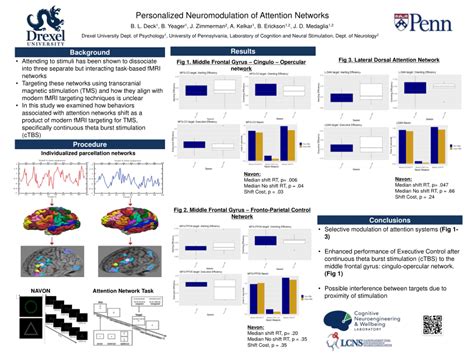Pdf Personalized Neuromodulation Of Attention Networks Procedure Results