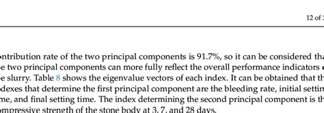 The Eigenvector Value Of Each Index Download Scientific Diagram