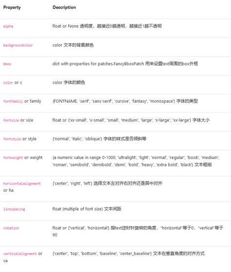 Matplotlib从入门到精通 文字图例尽眉目 阿里云开发者社区