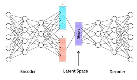 Understanding Variational Autoencoders