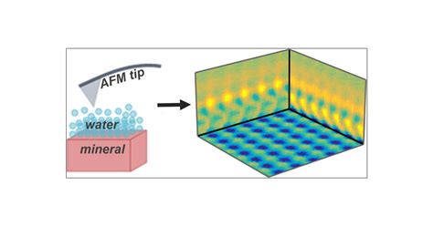 Moving Beyond The Solvent Tip Approximation To Determine Site Specific