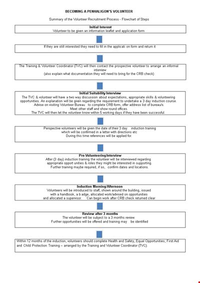 Safety Training Flow Chart Template Ensure Safety And Health With Montana Commons