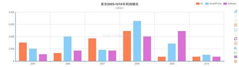 Echarts Echart和springmvc实现堆栈图（读取json文件数据）echarts中堆叠条形图使用json Csdn博客