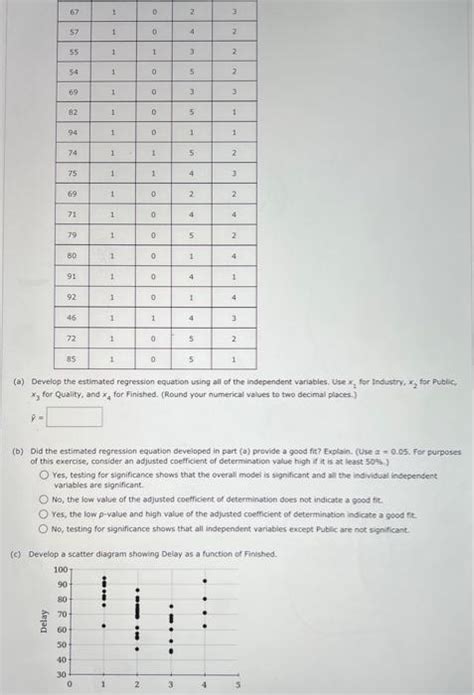 Solved A Develop The Estimated Regression Equation Using
