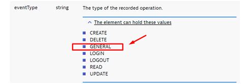 Solved Audit Log Question About Some Usertype And Eventtype Parameters Dynatrace Community