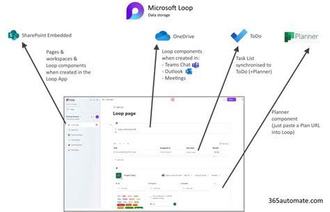 Where Is Data Stored In Microsoft Loop Loop Workspaces And Pages Are Stored In Sharepoint