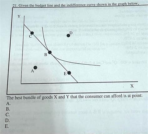 21 Given The Budget Line And The Indifference Curve Shown In The Graph Below Y D C B A E X The