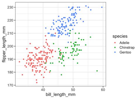 How To Annotate Clusters With Circleellipse By A Variable In R Data