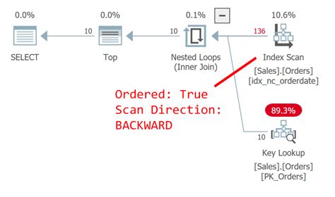 T Sql Bugs Pitfalls And Best Practices Determinism Franks World Of Data Science And Ai